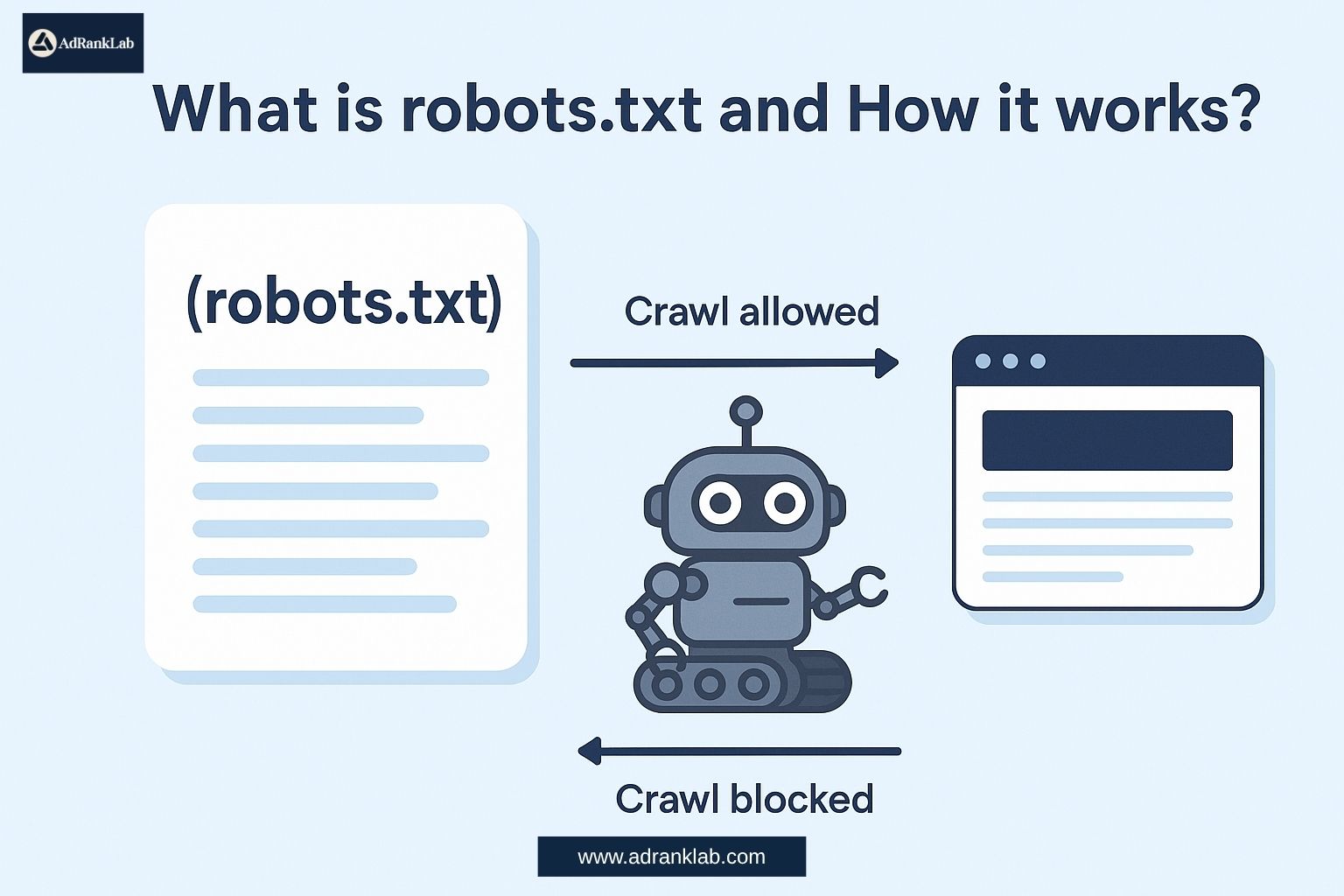 What is Robots.txt and How It Works? - AdRankLab